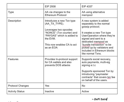 Thread By TheDeFISaint On Thread Reader App Thread Reader App
