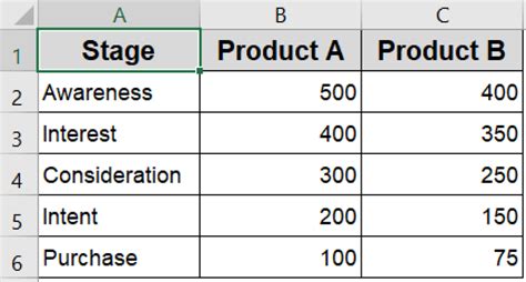 How To Create A Stacked Funnel Chart In Excel Horizontal And 3d Excel