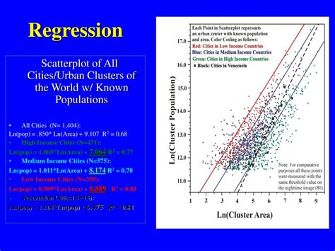 Ppt Census From Heaven Estimation Of Human Population Parameters Using Nighttime Satellite