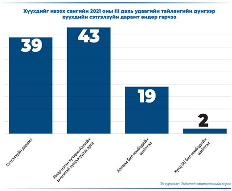 Хүчирхийлэл шийтгэл хүүхдийн хөгжилд сөрөг нөлөөтэй