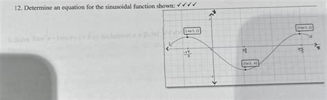 Solved Determine An Equation For The Sinusoidal Function Chegg