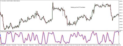 Dt Oscillator The Forex Geek