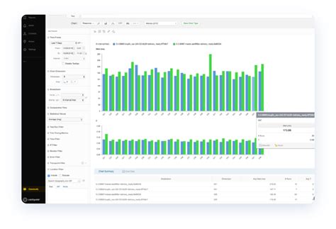 Catchpoint Monitoring
