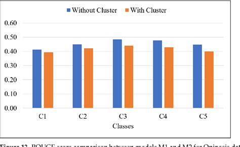 Figure 1 From Graph Based Extractive Text Summarization Sentence Scoring Scheme For Big Data