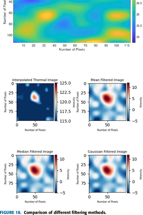 Figure 18 From Real Time Occupancy Detection System Using Low