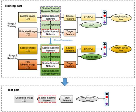 Remote Sensing Special Issue Deep Learning And Feature Mining Using Hyperspectral Imagery
