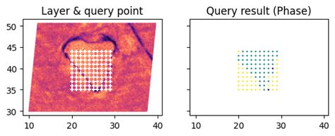 Tutorial 1 Quick Tutorial — Pyxc Documentation