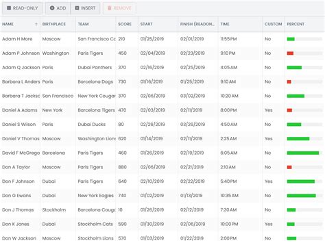 Bryntum Grid Cell Edit Demo React Vite