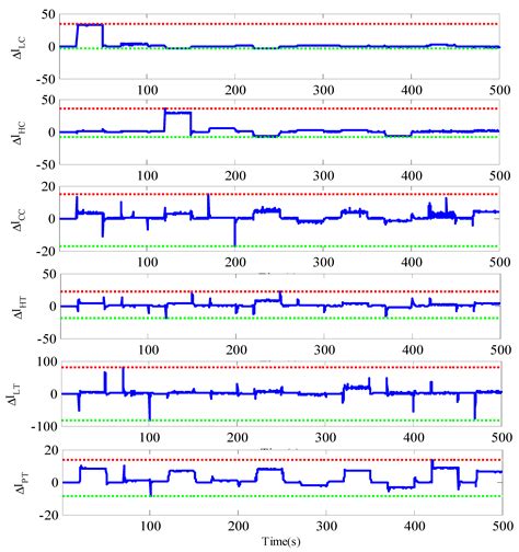 Research On Gas Path Fault Diagnosis Method Of Marine Gas Turbine Based