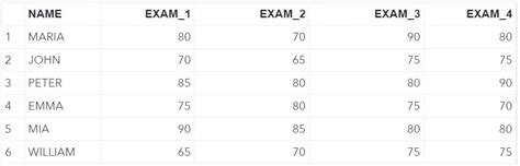 Dynamically Rename Multiple Column Names In SAS SAS Example Code