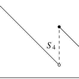Single Server FIFO Queue Download Scientific Diagram