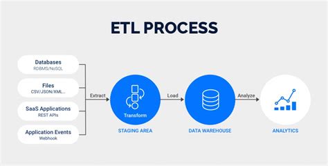 ETL ELT Data Engineering Essentials Analytics Vidhya