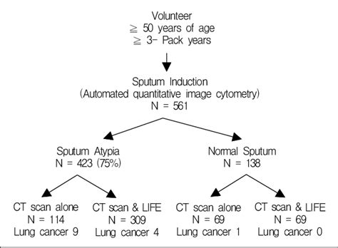 20 Noncalcified Pulmonaty Nodule Detected By Ct Was 259 Persons46