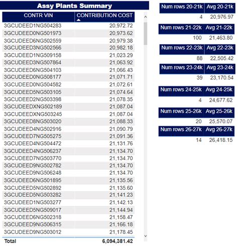 Solved Averageifs And Countifs In Power Bi Microsoft Fabric Community