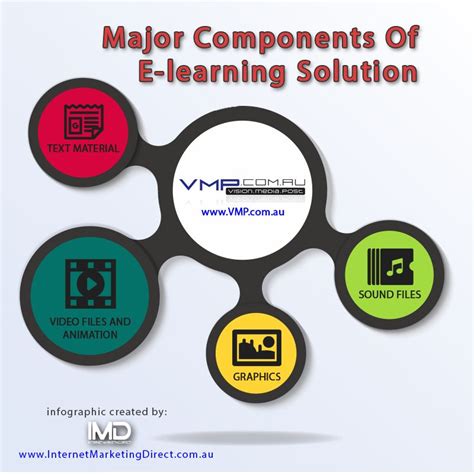 June Major Components Of E Learning Solution