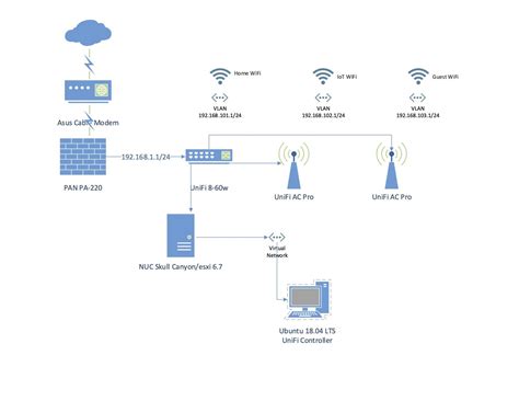 Need Some Homelab Networking Help Dnsdhcp Rhomelab