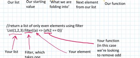 Foldleft Map And Filter In Scala Dev Community