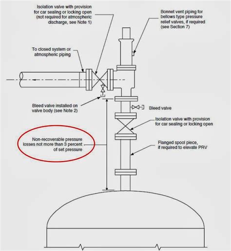 Oil And Gas Processing Psv Inlet Line 3 Percent Rule