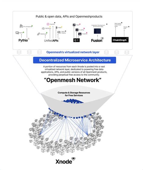 Openmesh Posted On Linkedin