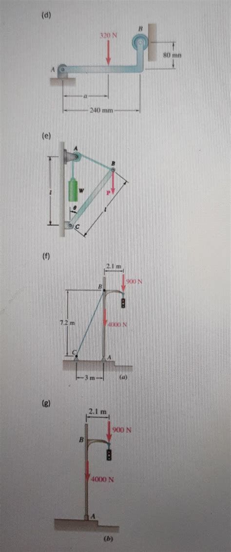 Solved For Each Schematic Draw The FBD And Write The Chegg Com