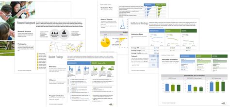 Designing Visual Appendices For Your Next Report—in Under An Hour