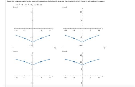 solved select the curve generated by the parametric