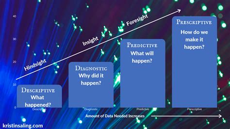 Data Chart Kris Saling Speaker Author Innovator