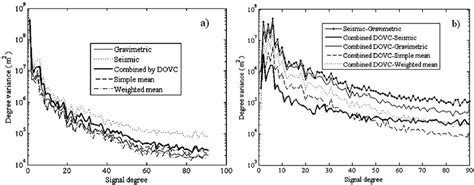 a seismic and gravimetric moho models and their combinations b