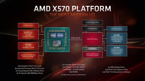 Amd Ryzen 5000 Series Processors Launched Zen 3 Architecture Geeks3d