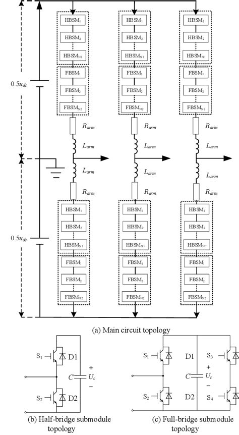 Figure 2 From Average Model Of Hybrid Modular Multilevel Converter Considering Overmodulation