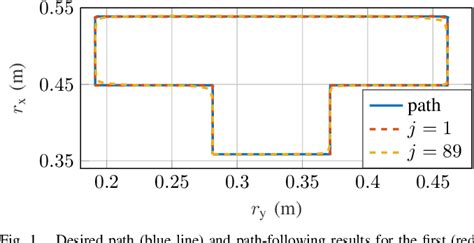Figure 1 From Learning Energy Efficient Trajectory Planning For Robotic