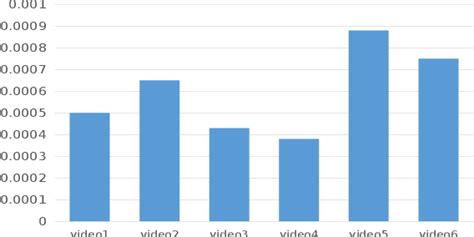 Figure 10 From Automatic Detection And Fitting Of Ellipse Markers Using Ellipsenet Semantic
