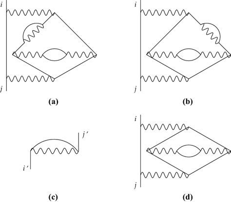 Decomposition Of A More Complex Non Skeleton Diagram Download