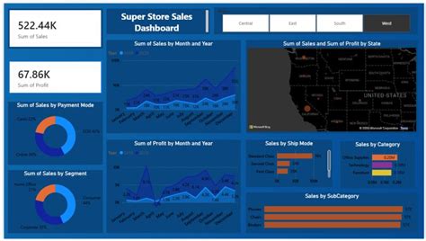 Powerbi Dataanalytics Dashboard Businessintelligence
