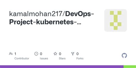 Github Kamalmohan217devops Project Kubernetes Tomcat Session Replication