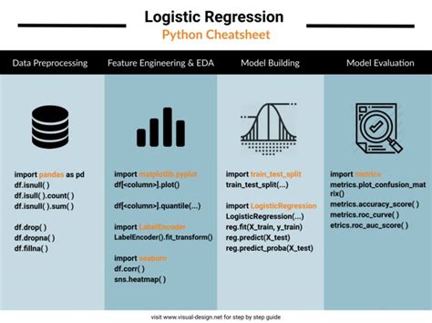data science dojo on linkedin regression python statistics