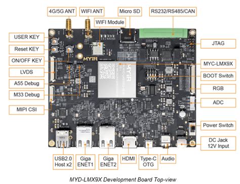 MYIR Launches I MX 93 Based SOM For Industrial Applications