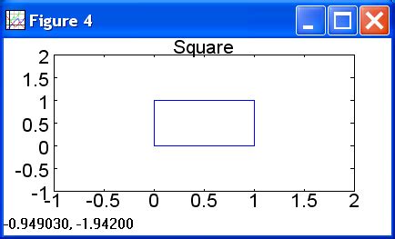 Matlab How To Plot And Display A Square In Octave Stack Overflow