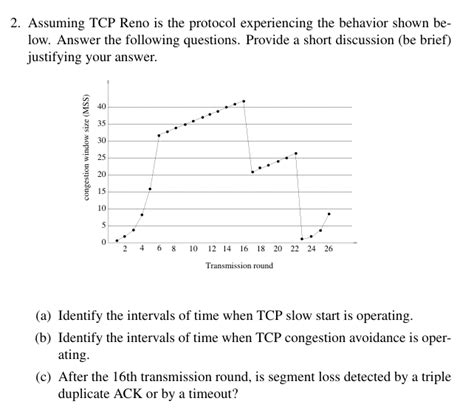 Solved A ﻿identify The Intervals Of Time When Tcp Slow