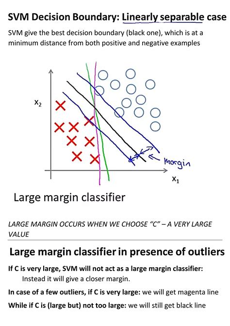 12 support vector machines pdf