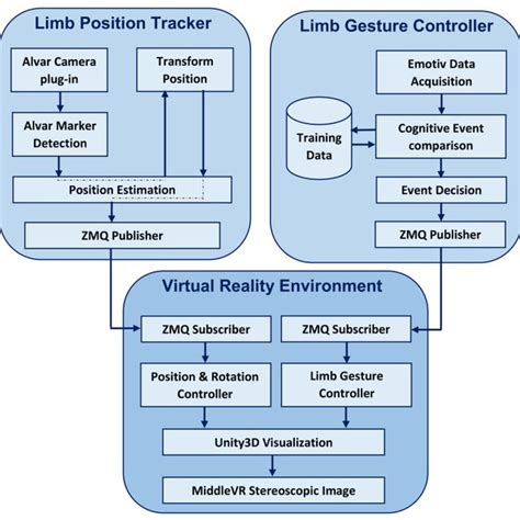 the software architecture of the simulator download scientific diagram