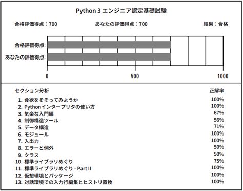 【資格試験勉強】python 3 エンジニア認定基礎試験に再挑戦して合格した話 かきめも