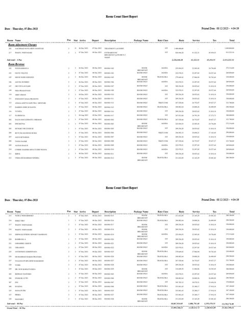 Room Count Sheet 07 12 2023 Pdf