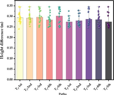 Figure 14 From Dynamic 3d Point Cloud Driven Autonomous Hierarchical