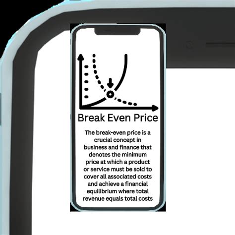 Break Even Price Meaning Benefits Importance And Calculations