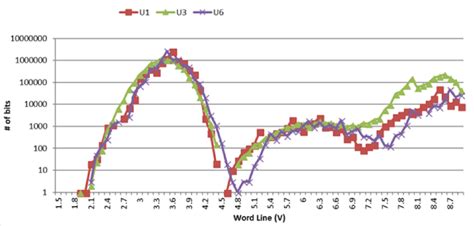 How System Level Noise In Digital Interfaces Can Lead To Spurious