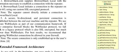 Device Class Diagram Download Scientific Diagram