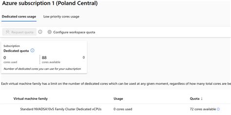 Azure Ml Cannot Create Compute Despite Available Quota Microsoft Qanda