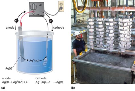 Process Of Electroplating With Diagram Flow Diagram Of The E