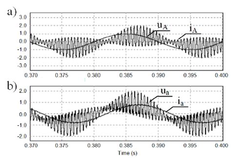 Diagrams Of The A Input And B Output Current And Voltage Of The Download Scientific Diagram